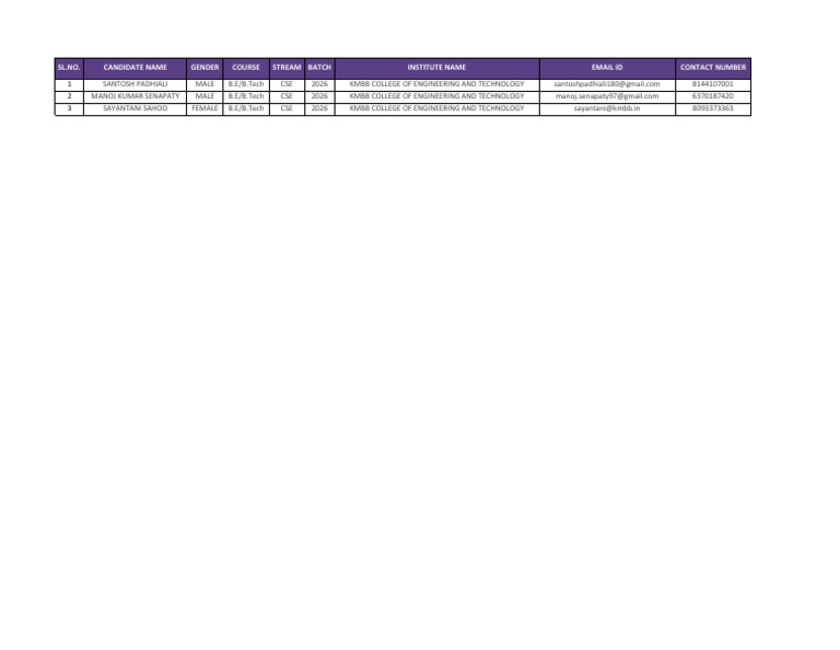 Eligible Candidates List - Outbox - VC Reachinbox - Ai - Kmbbcet - 2026 ...