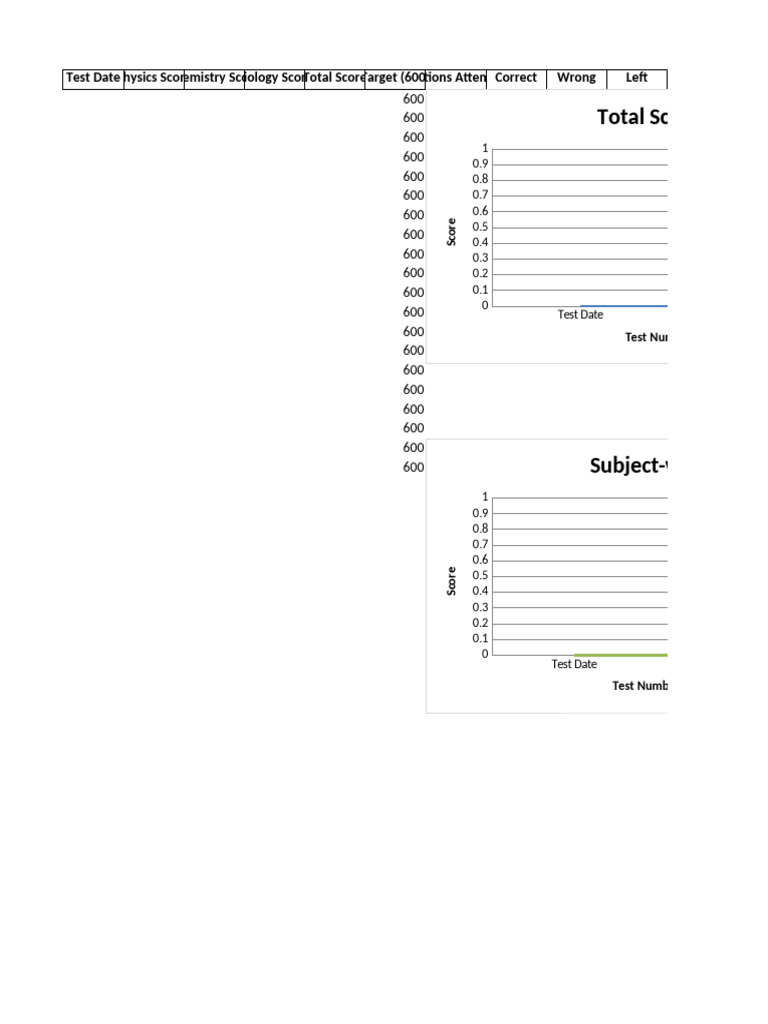 Test Analysis Template With Target | PDF