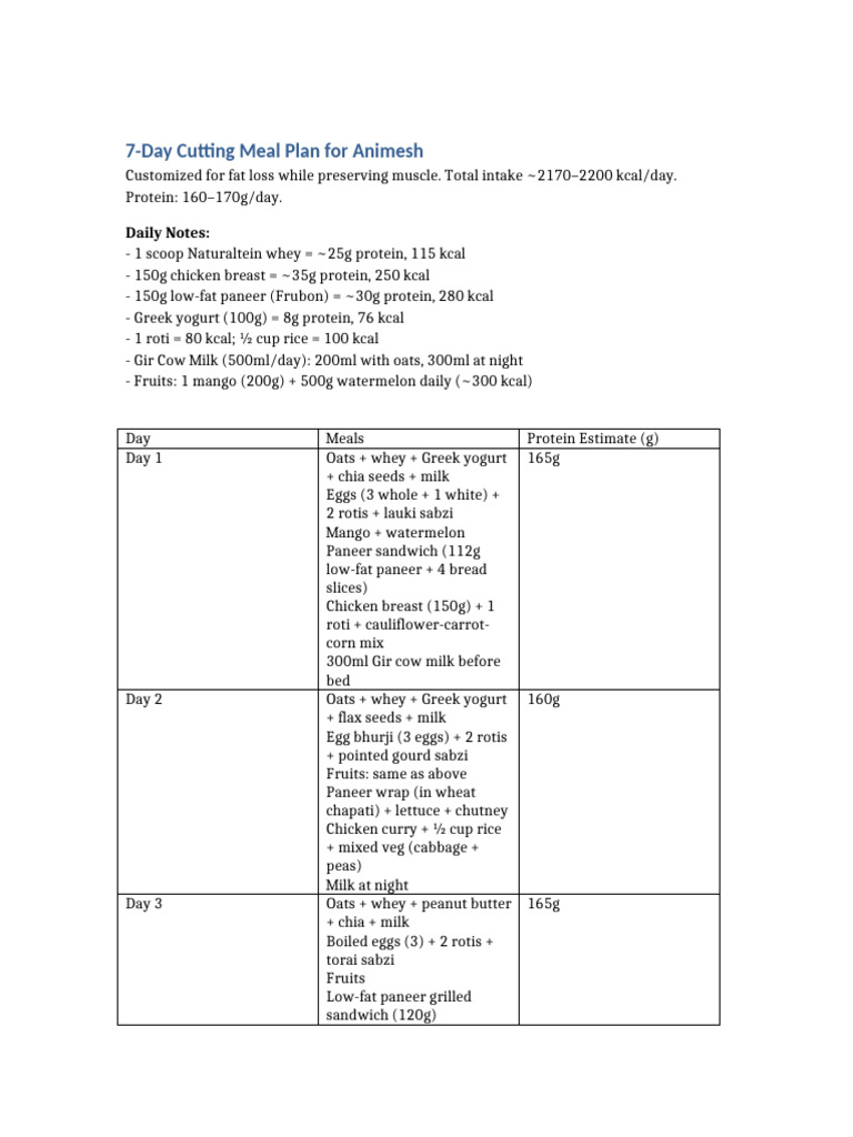 Animesh 7 Day Cutting Meal Plan | PDF | Curry | Yogurt
