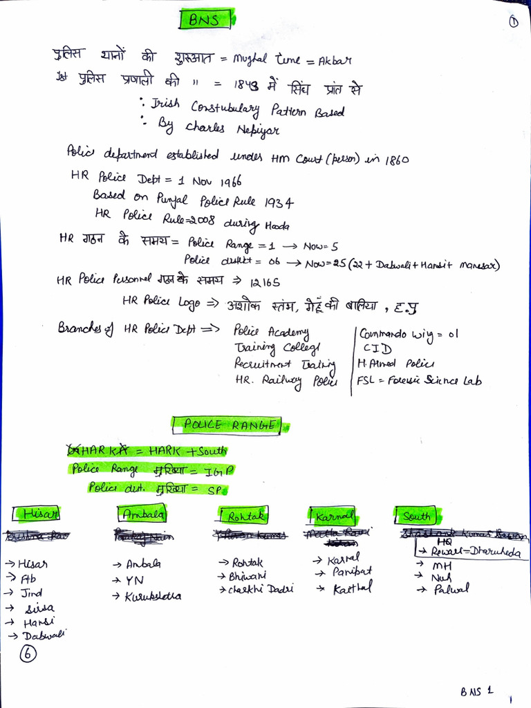HR Police Bns Ipc CRPC | PDF