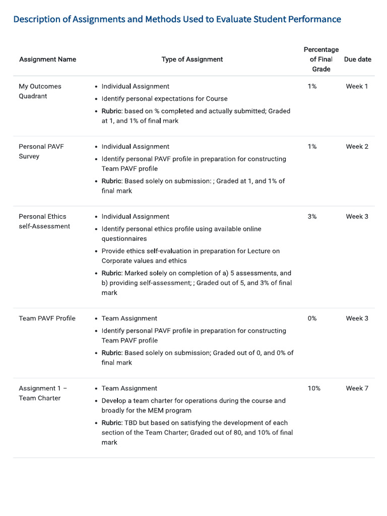 Description Assignment Methods | PDF