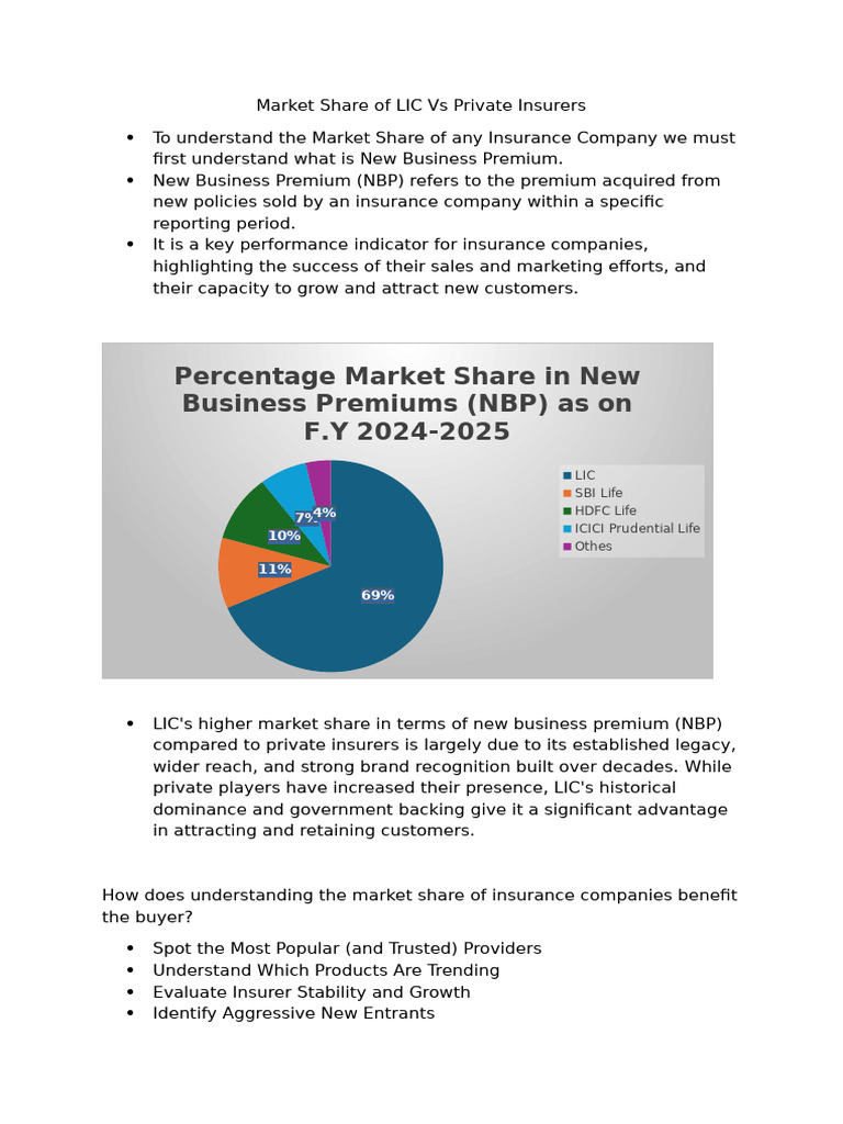 Market Share of LIC Vs Private Insurers | PDF