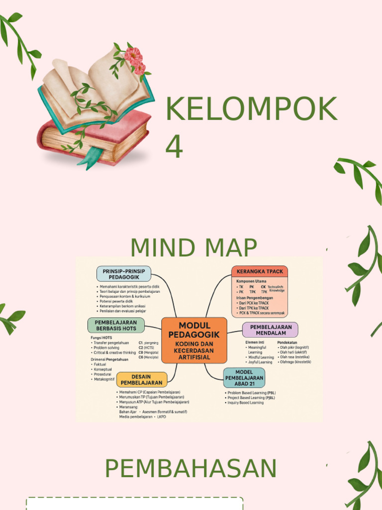Mind Map Modul Pedagogik Koding Dan Kecerdasan Artifisial | PDF