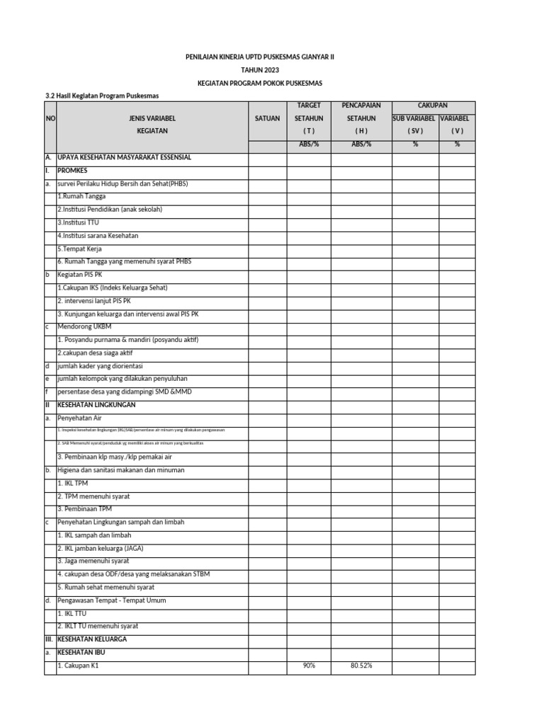 Form Data Isian PKP Dan PTP 2023 2024 Untuk Teman Disebarkan | PDF