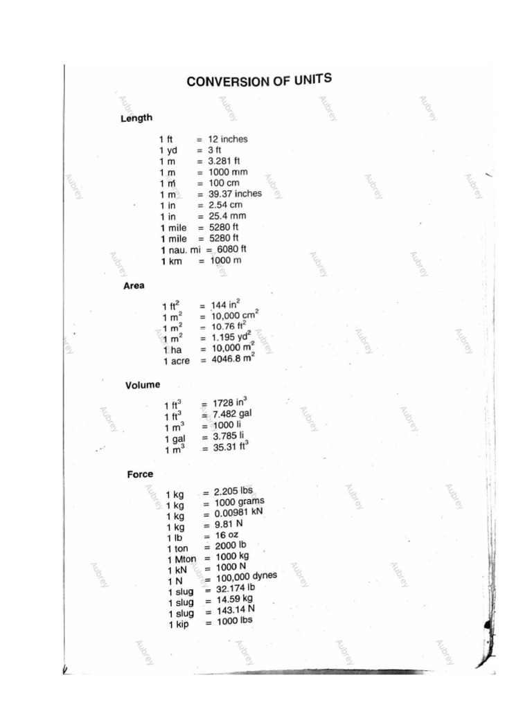 Unit Conversion | PDF