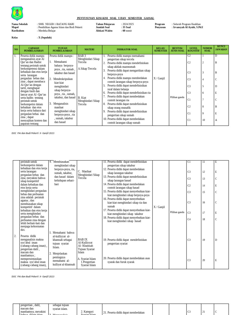 FORMAT Kisi DAN Soal Agama Islam Ganjil TP. 2024 | PDF