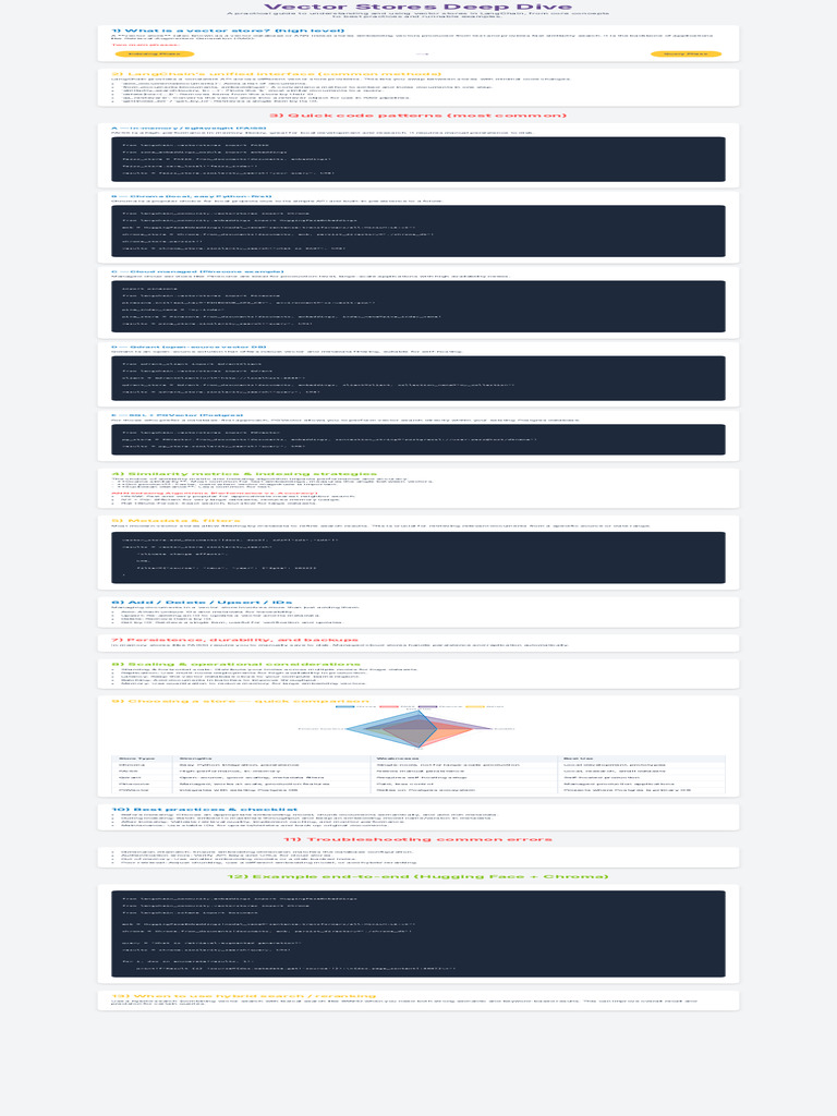 LangChain Vector Store Guide | PDF | Postgre Sql | Information Retrieval