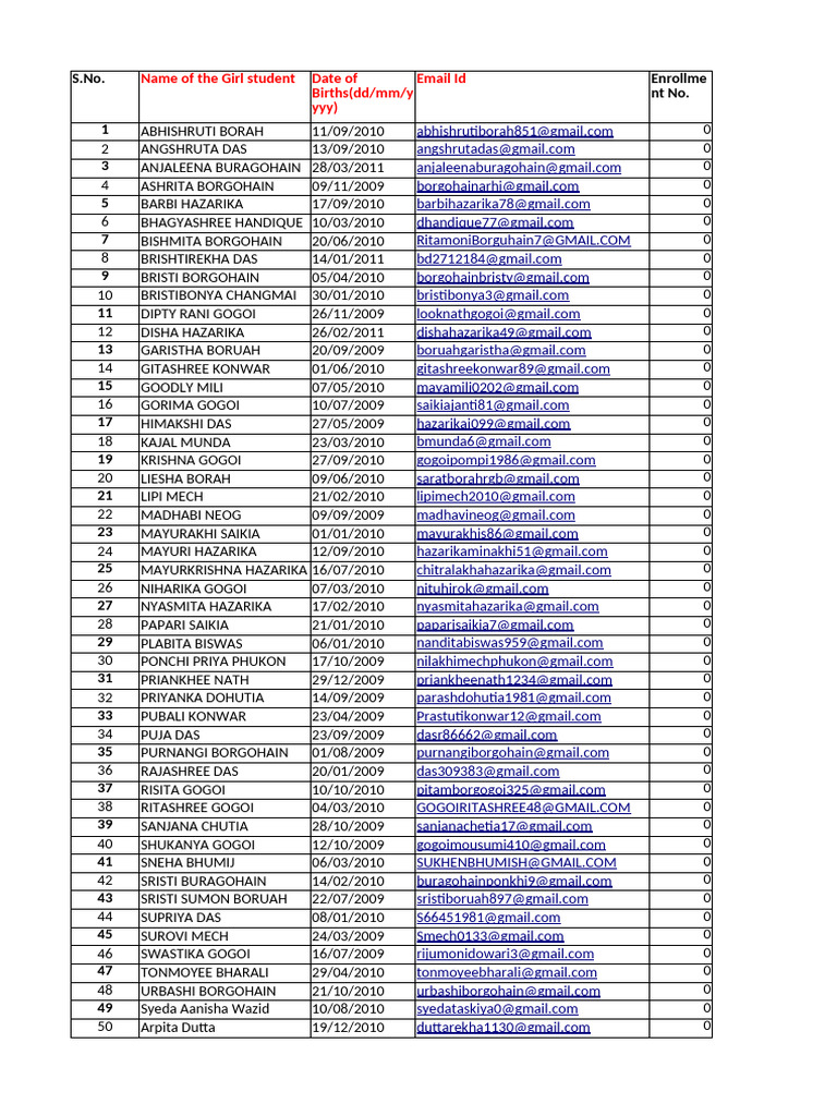 Vigyan Jyoti Registration - Form - For - Class - IX | PDF
