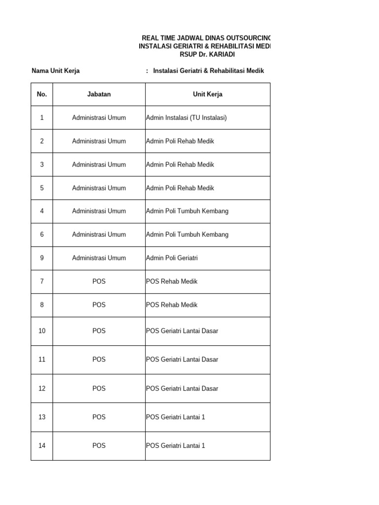Real Time Jadwal Dinas Outsourcing Igrm | PDF