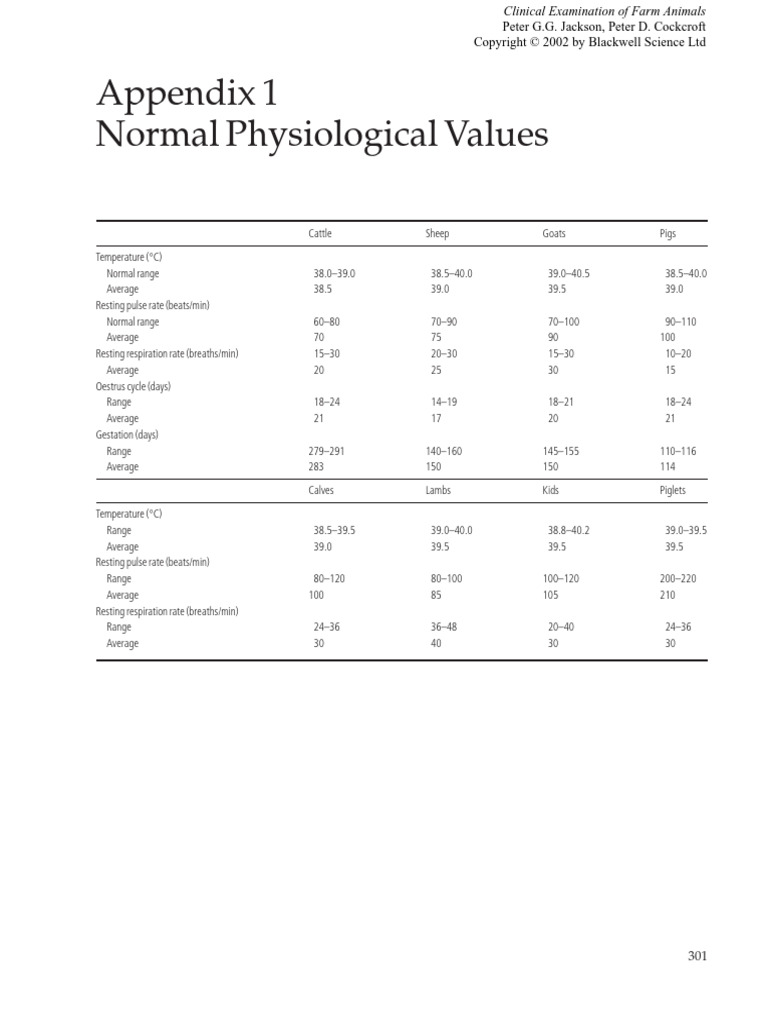 Normal Physiological Values in Farm Animals | PDF | Human–Animal ...