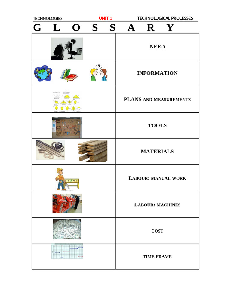 Technology Glossary Unit 1 | PDF