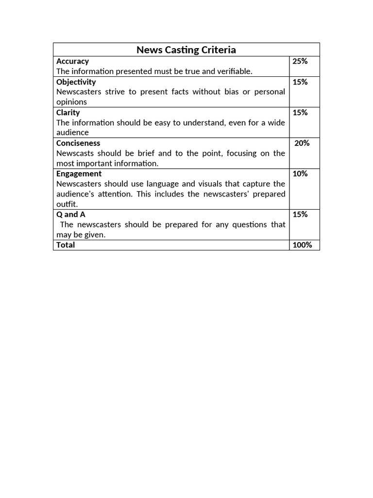 News Casting Criteria | PDF