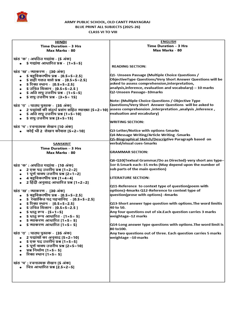 Class 6 To 8..... Blue Print-1 | PDF | Reading Comprehension