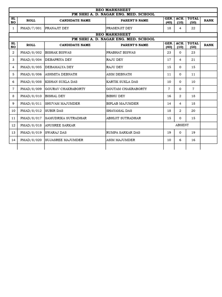 PM A.D. Nagar Eng. Med. School Results | PDF