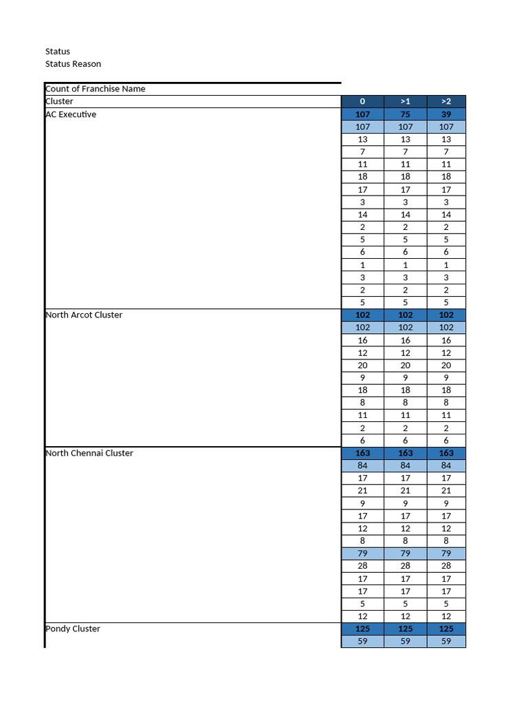 Pending Calls July 18 | PDF