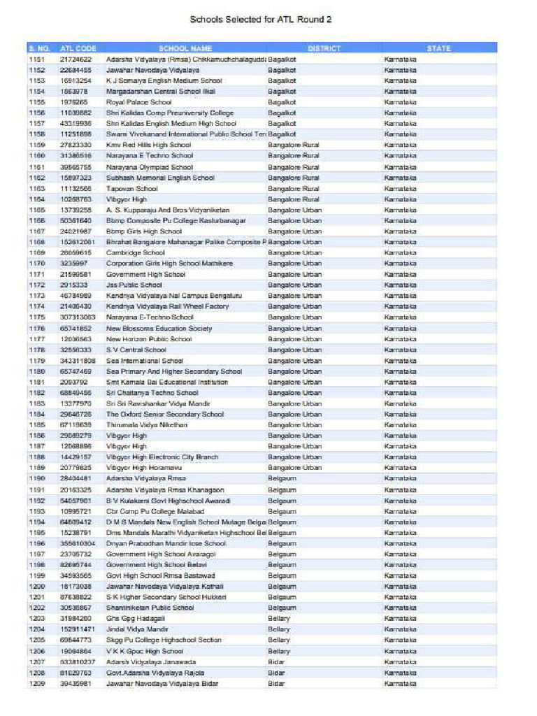 School ATL List | PDF