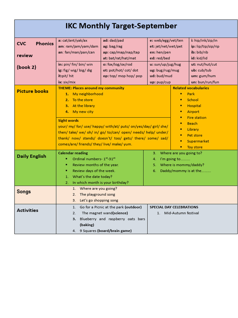 September Phonics and Activities Guide | PDF