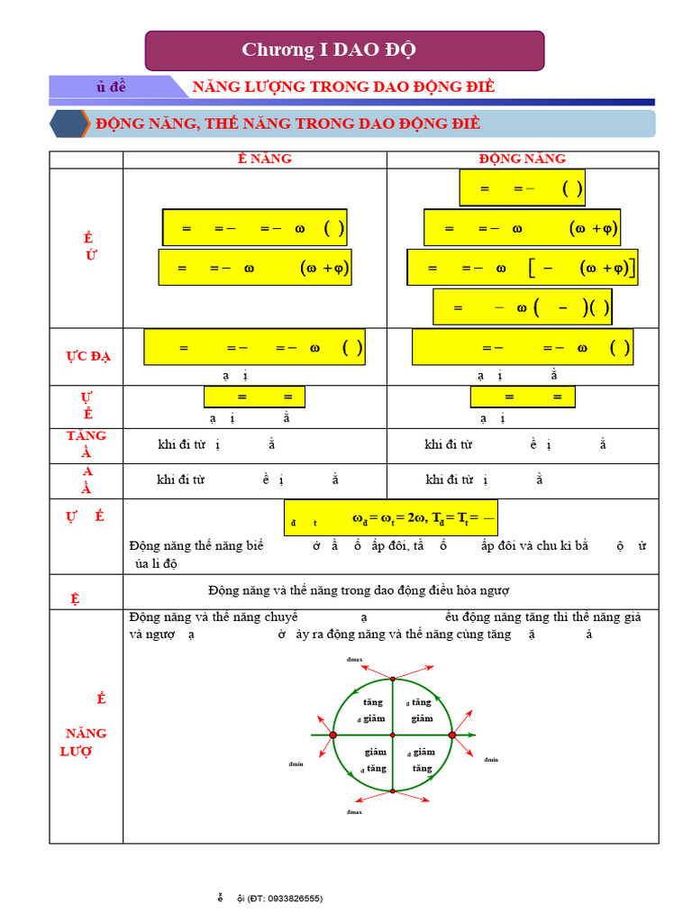 Nang Luong Trong Dao Dong Dieu Hoa Vip | PDF