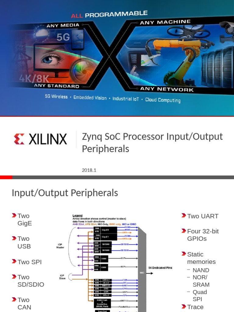 04 Zynq SoC Processor Input-Output Peripherals | PDF | System On A Chip | Input/Output