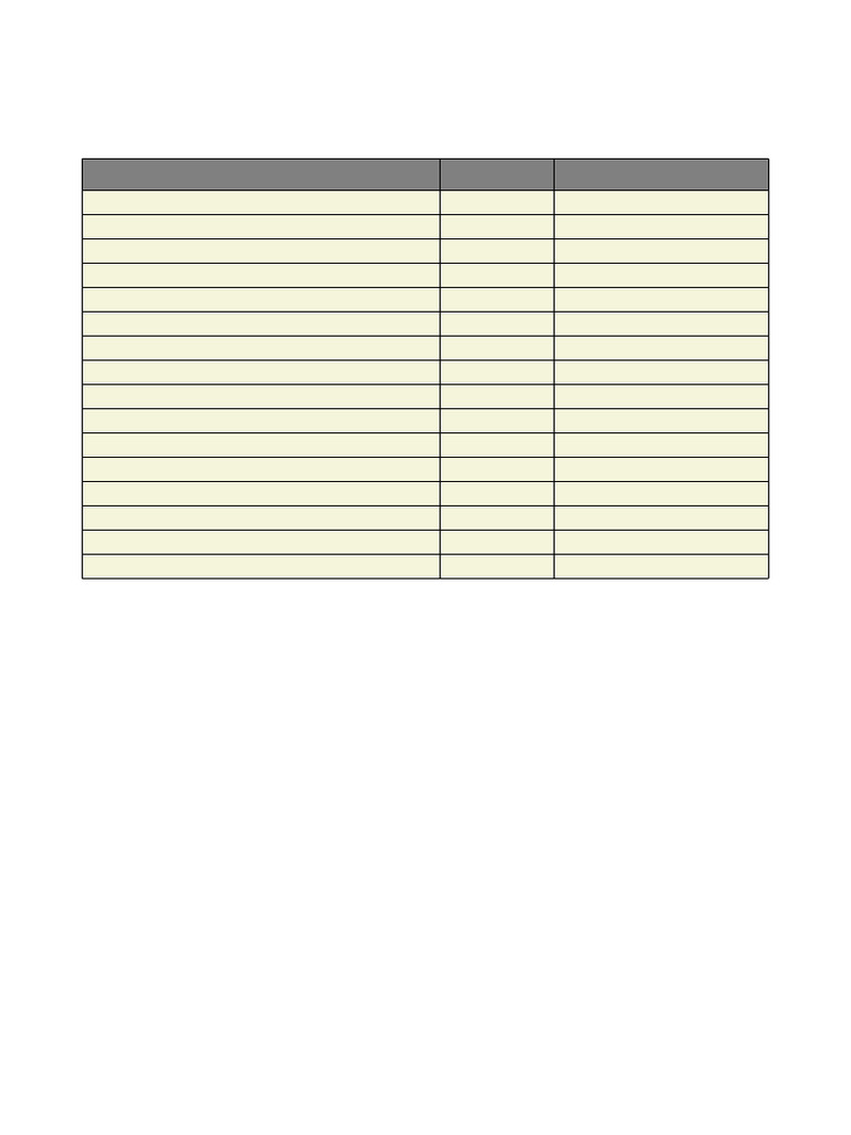 TRANSCO SS PS Access Safety Checklist | PDF