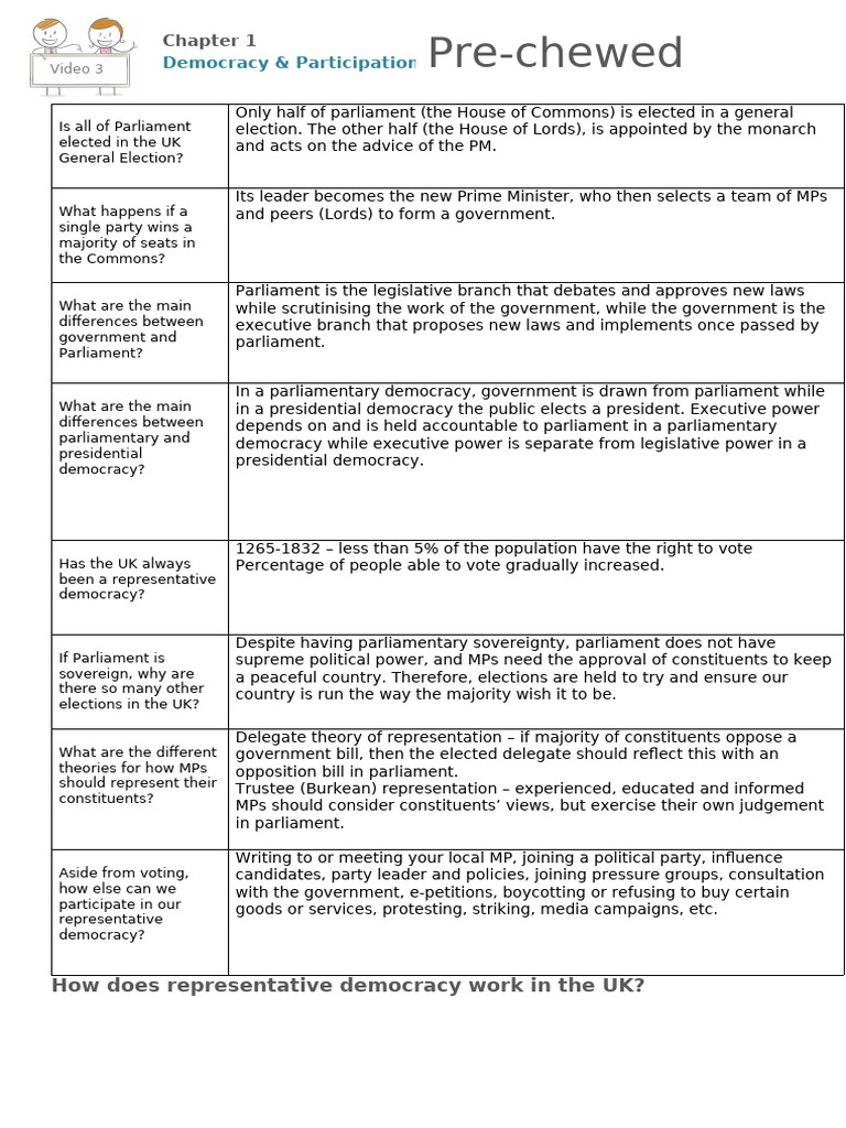 Understanding UK Representative Democracy | PDF | Democracy | Political ...