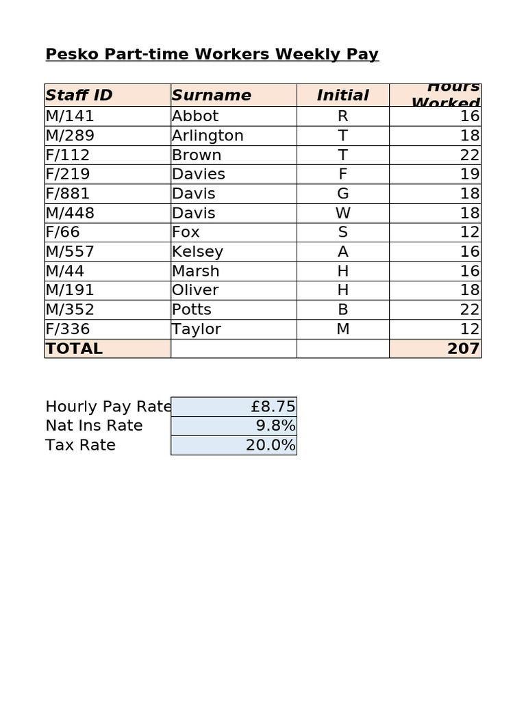 Q6 - Pesko Partitime Pay - Range Names | PDF
