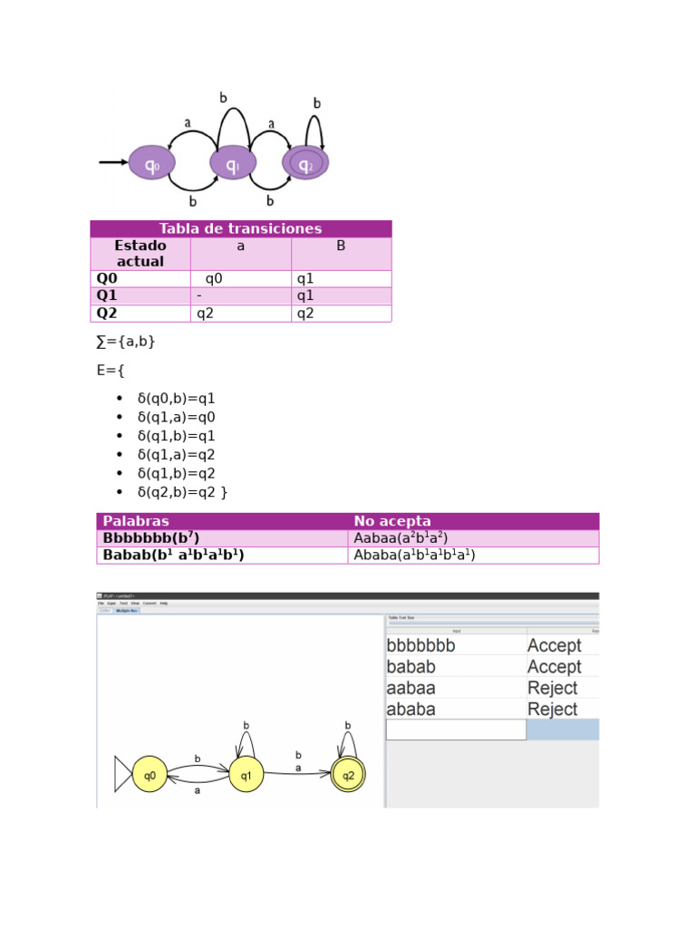Tabla de Transiciones | PDF