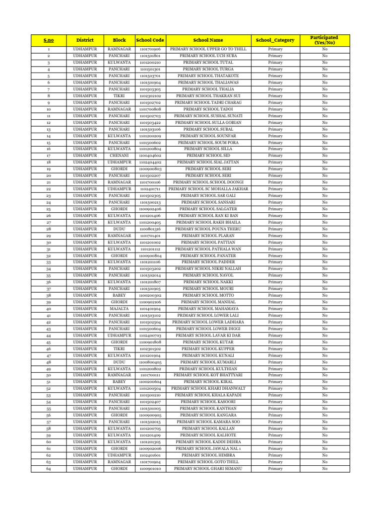 Study Buddy NO Participation List Udhampur Dated 26-09-25 | PDF ...