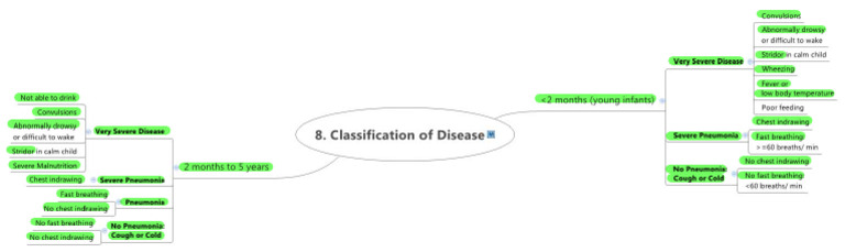 ARI 4. Classification of Disease | PDF