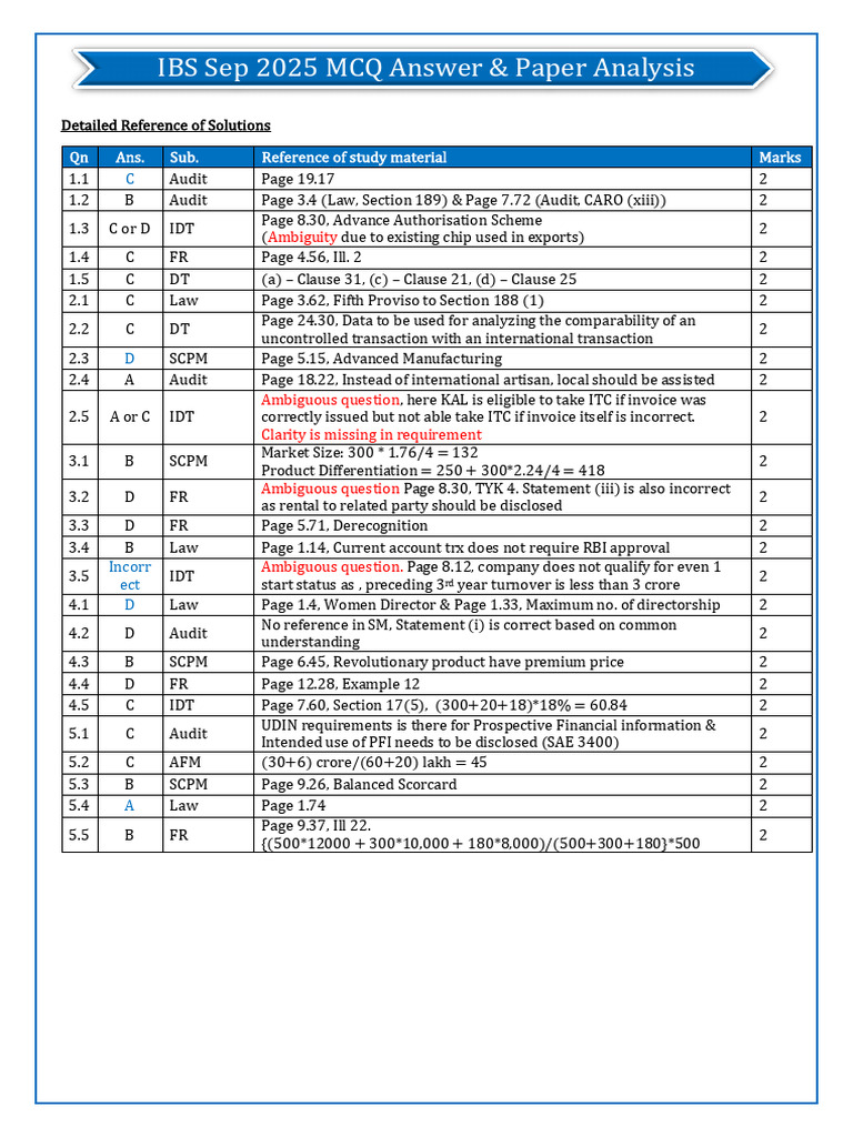 IBS Sep 25 Question Paper Analysis | PDF
