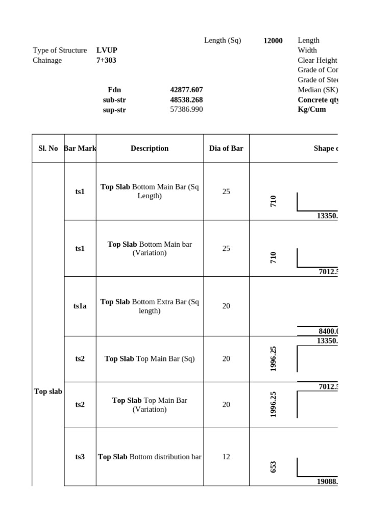 Skew BBS | PDF | Building Engineering | Civil Engineering