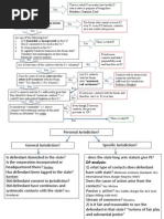 Rules Flow Chart | PDF | Diversity Jurisdiction | Class Action