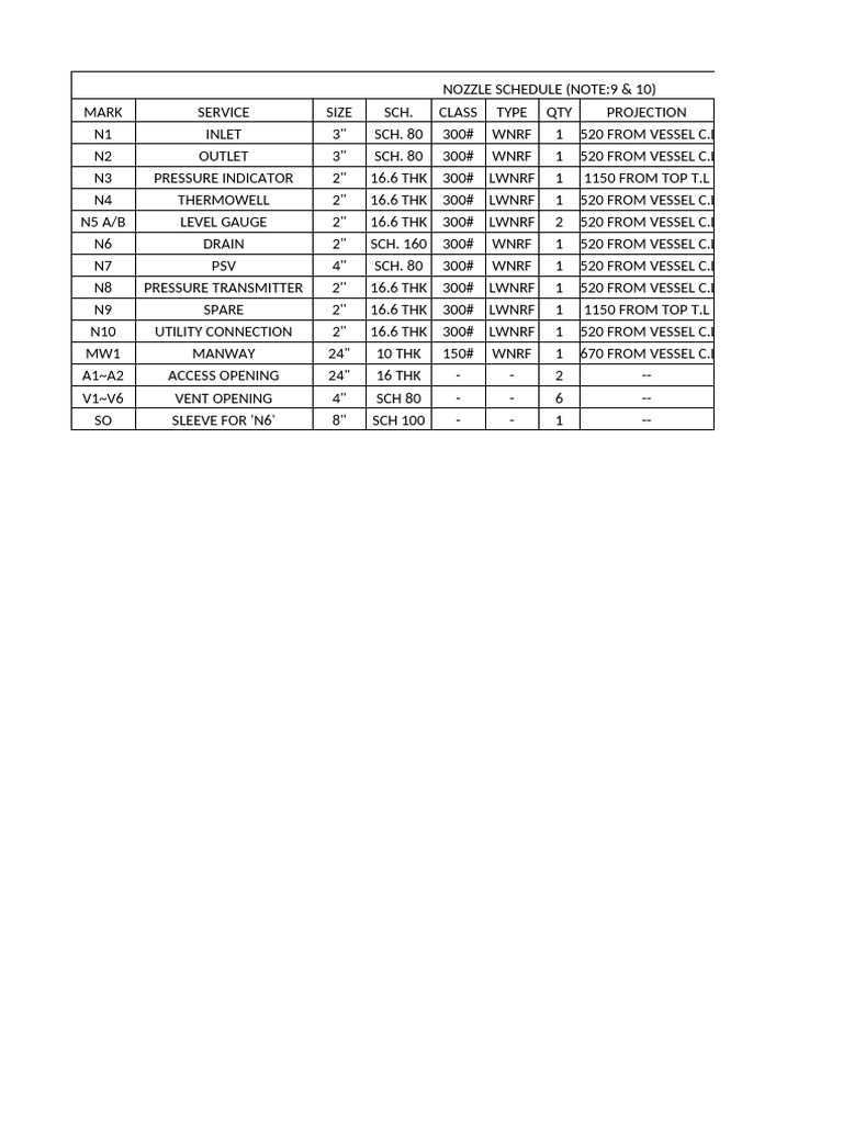 Nozzle Schedule and Specifications | PDF