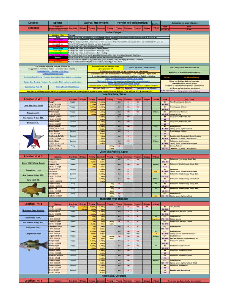 Fishing Planet 2025 Spreadsheet Guide | PDF | Fishing Rod | Fishing Tackle