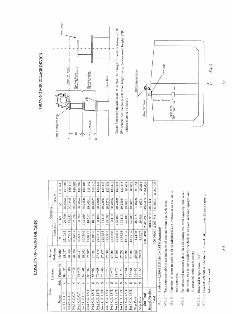MMC Gauge Reference Height | PDF