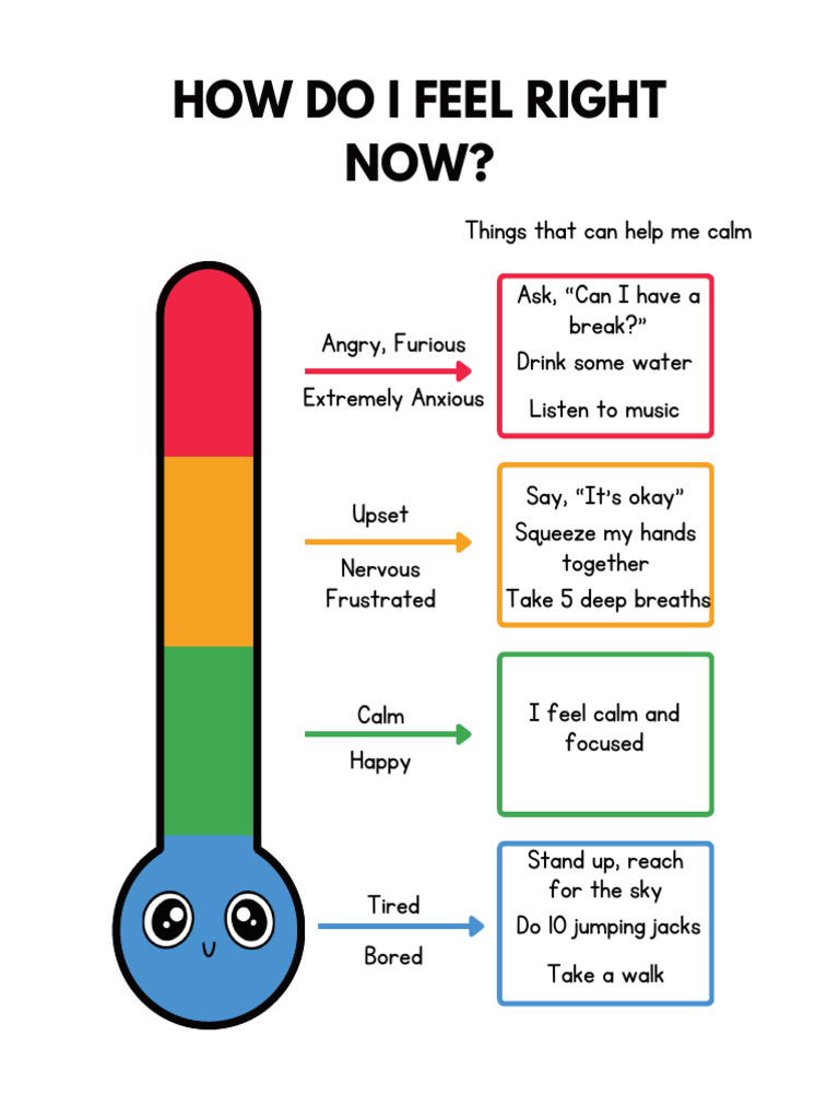 Techniques to Calm Your Emotions | PDF
