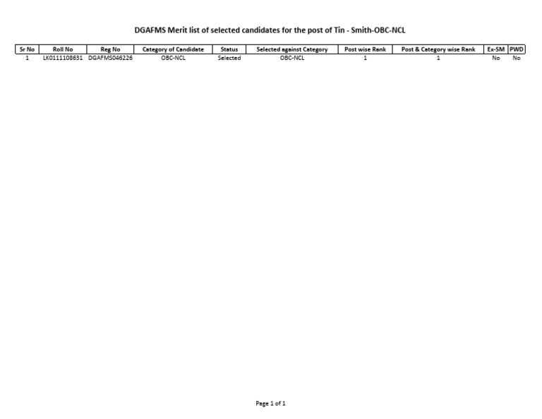DGAFMS Tin Smith OBC-NCL Merit List | PDF