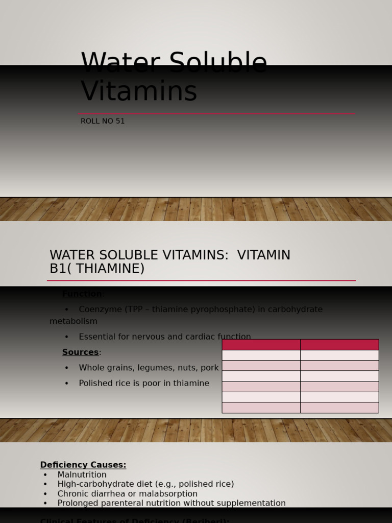 Essential Water Soluble Vitamins Guide | PDF | Vitamin B12 | Vitamin