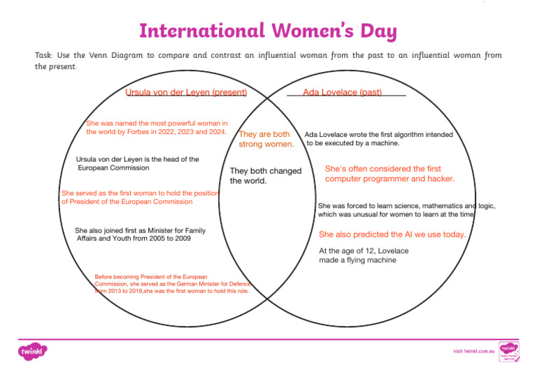 Womens Day Venn Diagram Activity Sheet | PDF