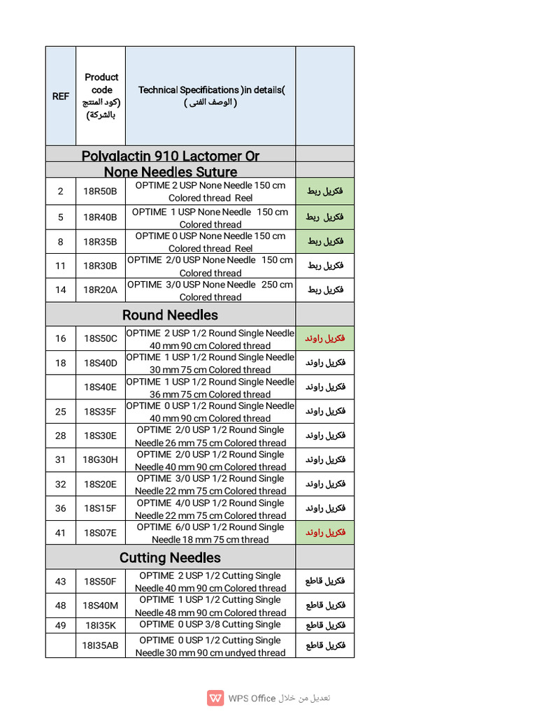 Needle and Thread Size Reference Chart | PDF | Sewing | Needlework