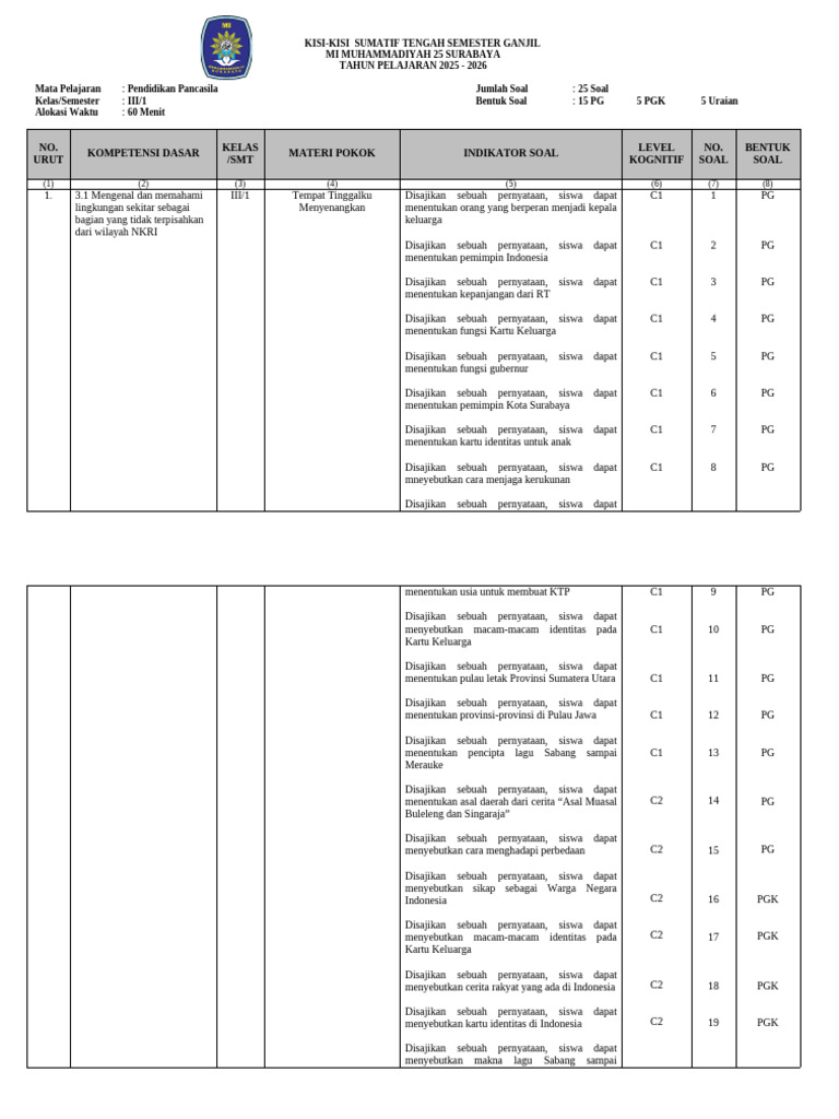 Kisi-Kisi Sts 1 Pancasila Kls 3 | PDF
