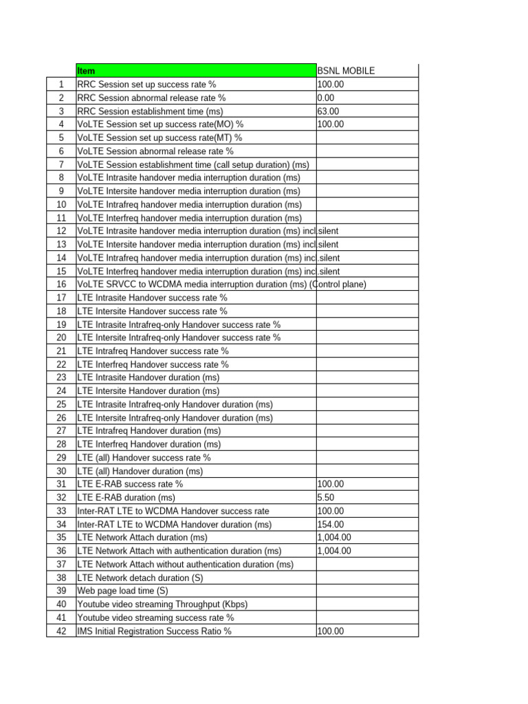 BSNL Mobile Network Performance Metrics | PDF | Lte (Telecommunication ...