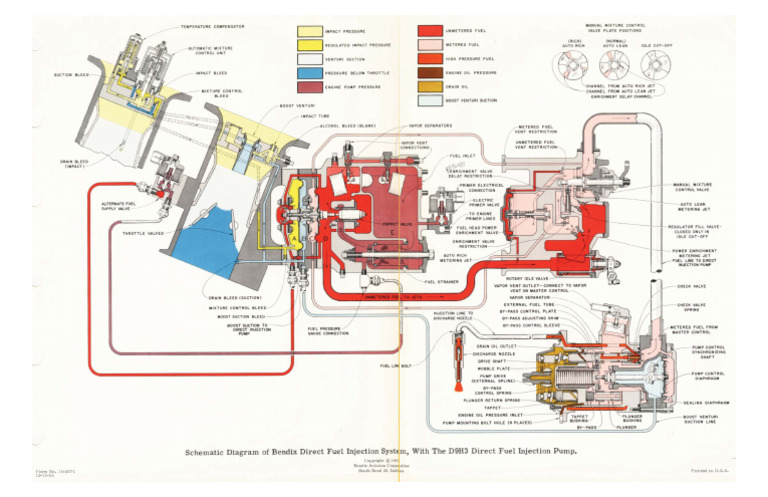 10 WRIGHT R-3350 BENDIX Injection System | PDF