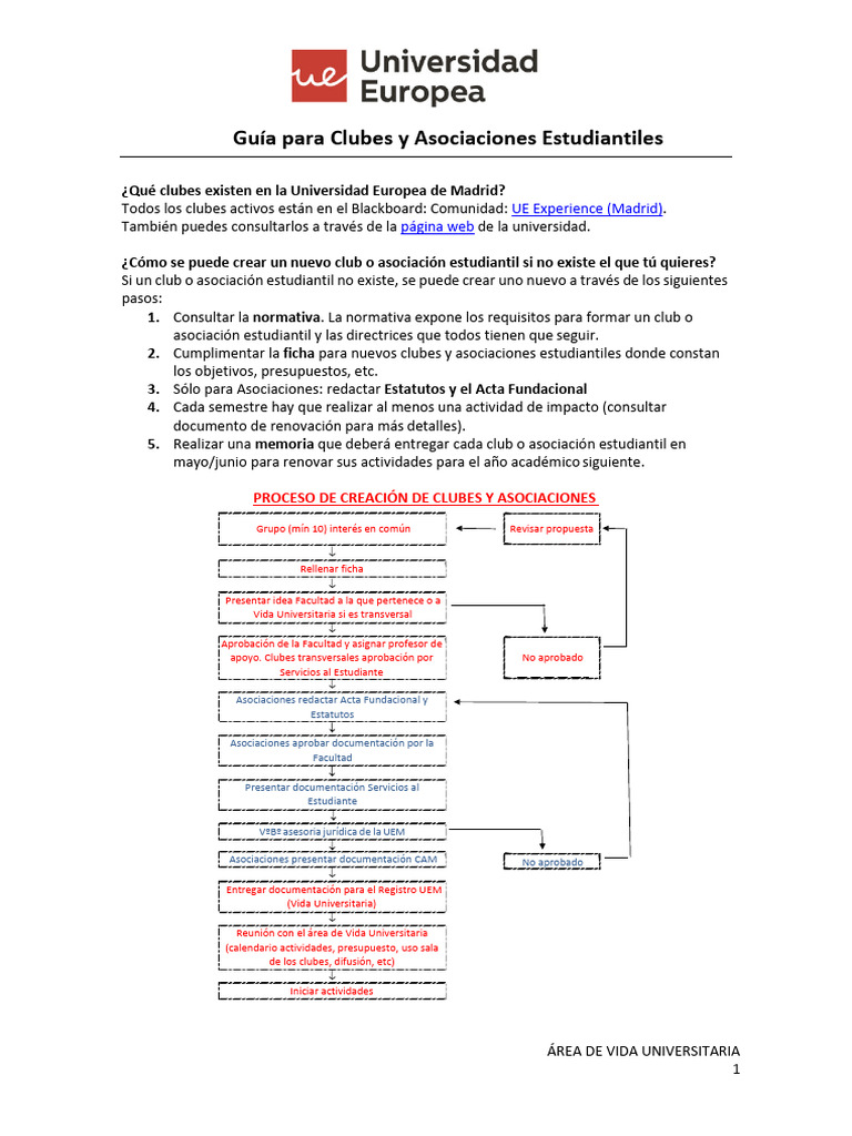 Guía de Clubes en la UEM | PDF