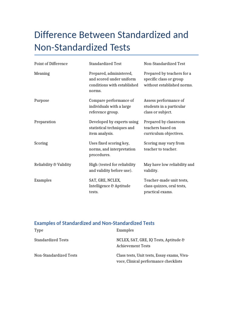 Standardized Vs NonStandardized Tests and Cumulative Record | PDF ...