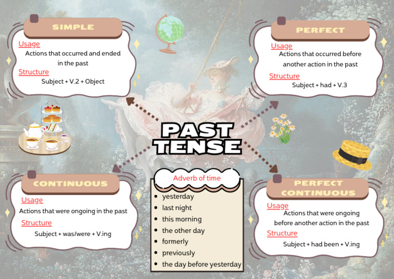 Past Tense | PDF
