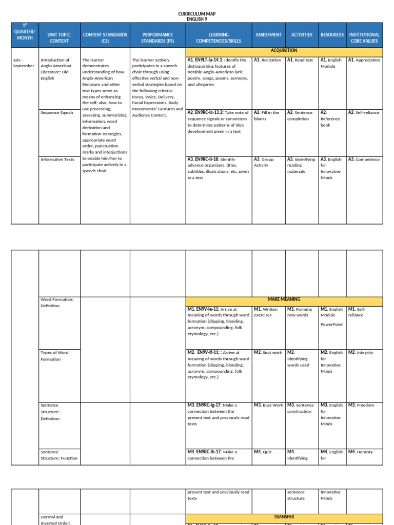 G9 - English - Curriculum Map | PDF | Learning | Multimedia