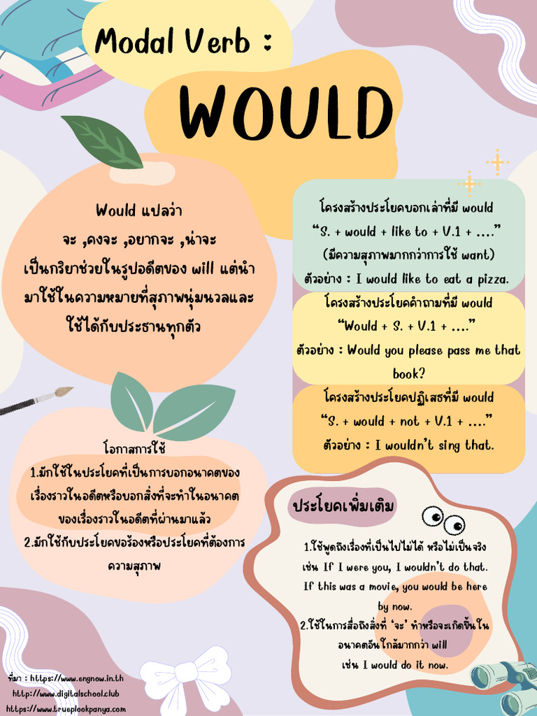 Modal Verb Usage | PDF