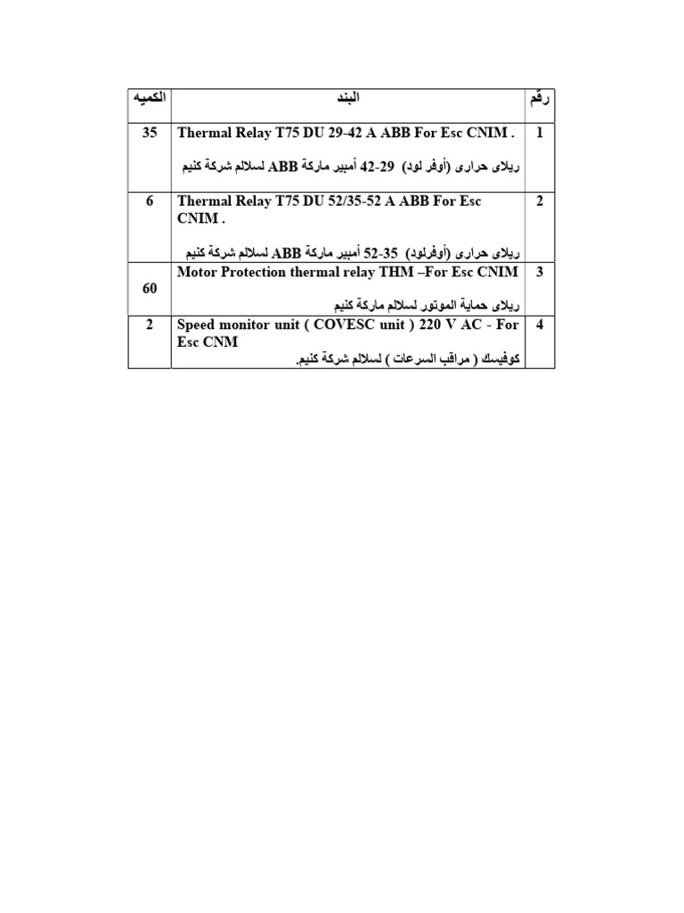 ABB Items | PDF