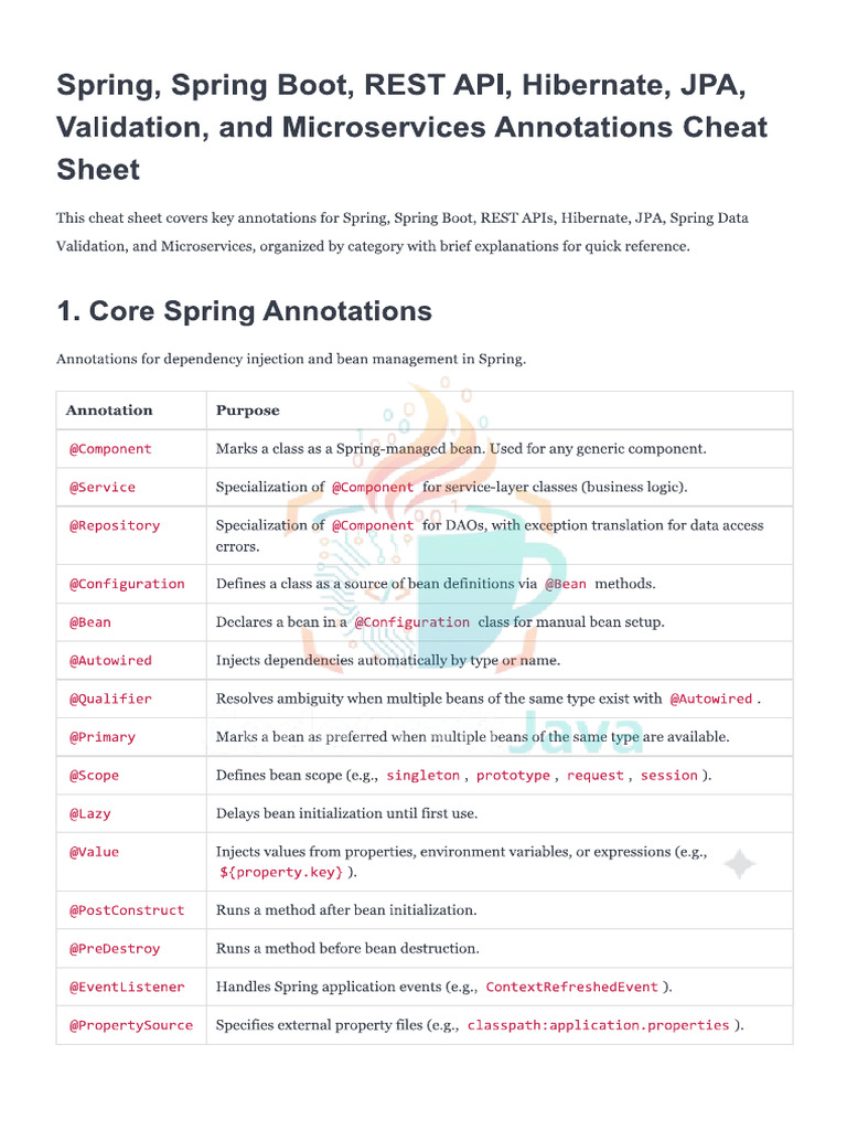 Annotations | PDF